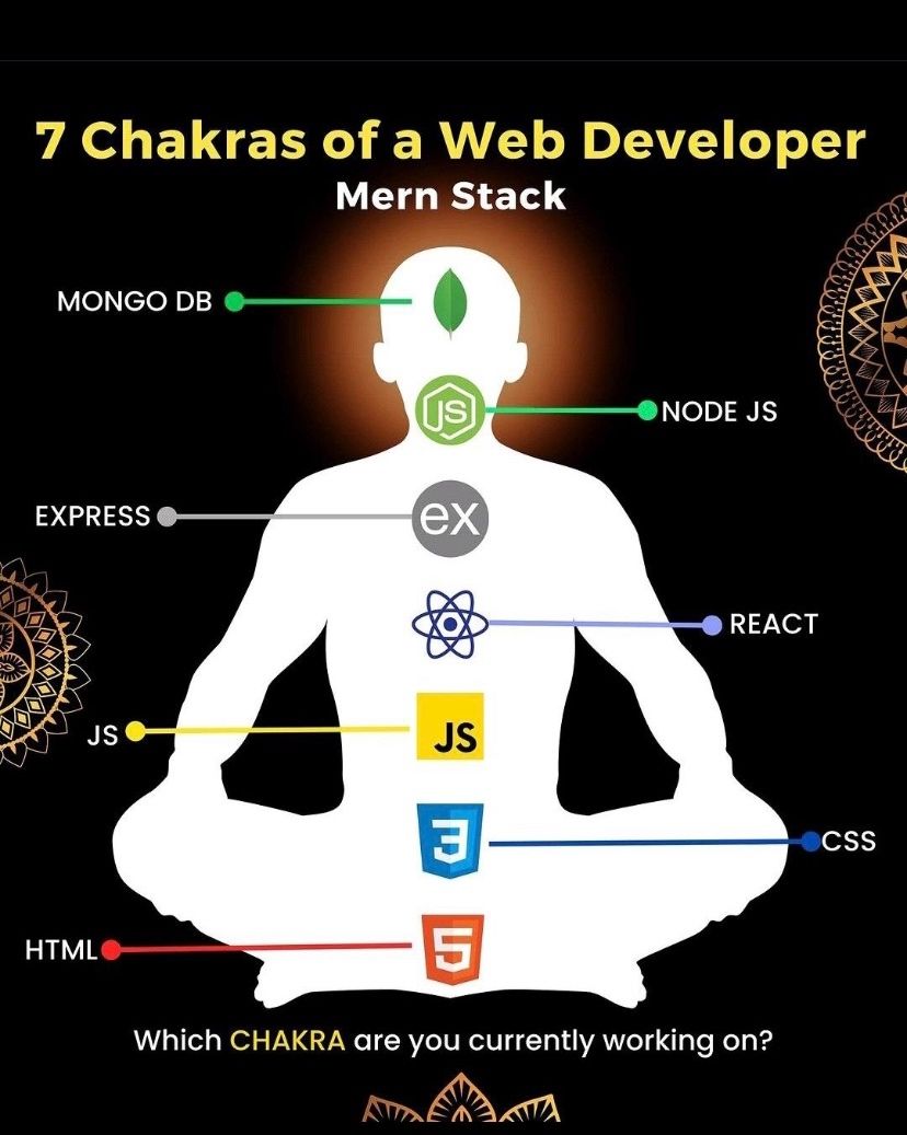 Mayank Bais on LinkedIn: New age- Chakras of a Great Web Developer ⚛️ ... Mayank Bais on LinkedIn: New age- Chakras of a Great Web Developer ⚛️ ...