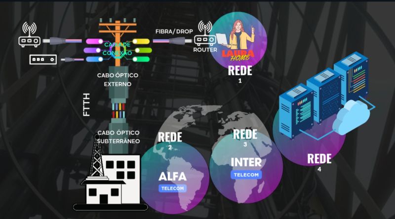 telecomHall Brasil no LinkedIn: FTTH estrutura básica para entender ... telecomHall Brasil no LinkedIn: FTTH estrutura básica para entender ...