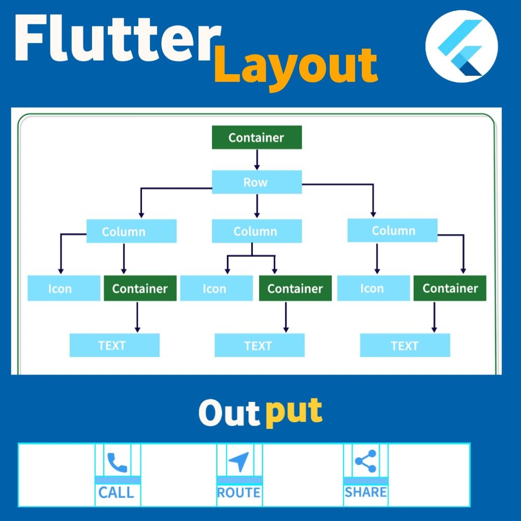Sheharyar Hussain on LinkedIn: flutter layout Sheharyar Hussain on LinkedIn: flutter layout