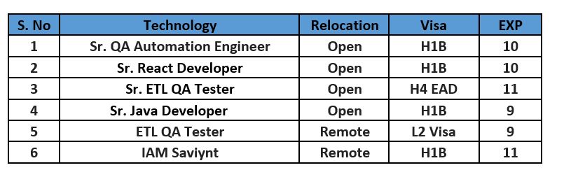 #reactjs #react #reactnative #reactjsdeveloper #reactdeveloper ... #reactjs #react #reactnative #reactjsdeveloper #reactdeveloper ...
