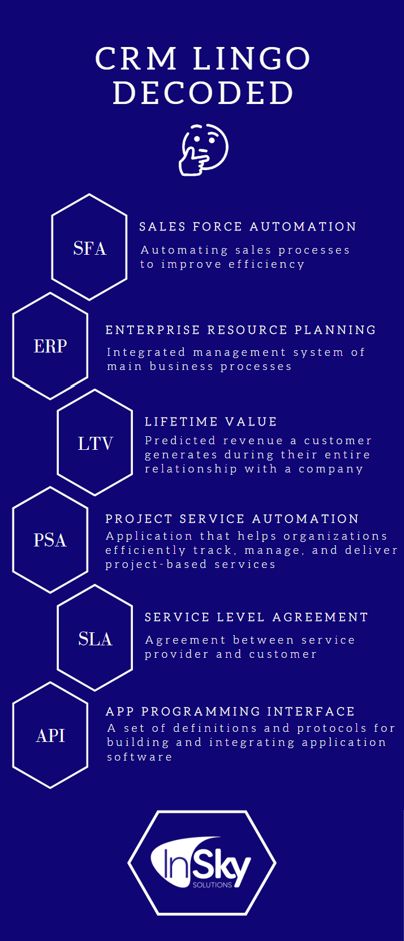 InSky Solutions on LinkedIn: #crm InSky Solutions on LinkedIn: #crm