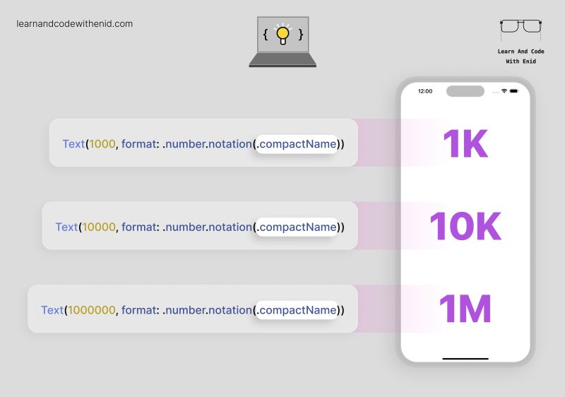 Learn And Code With Enid on LinkedIn: SwiftUI Tip💡 Easily format ... Learn And Code With Enid on LinkedIn: SwiftUI Tip💡 Easily format ...