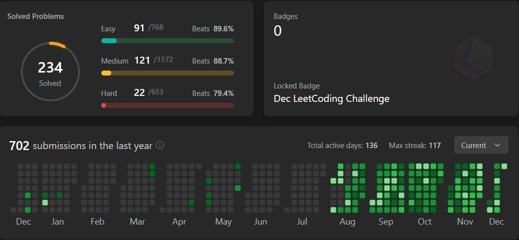 Aman Prasad on LinkedIn: #dsa #dsachallenge #leetcode # ... Aman Prasad on LinkedIn: #dsa #dsachallenge #leetcode # ...