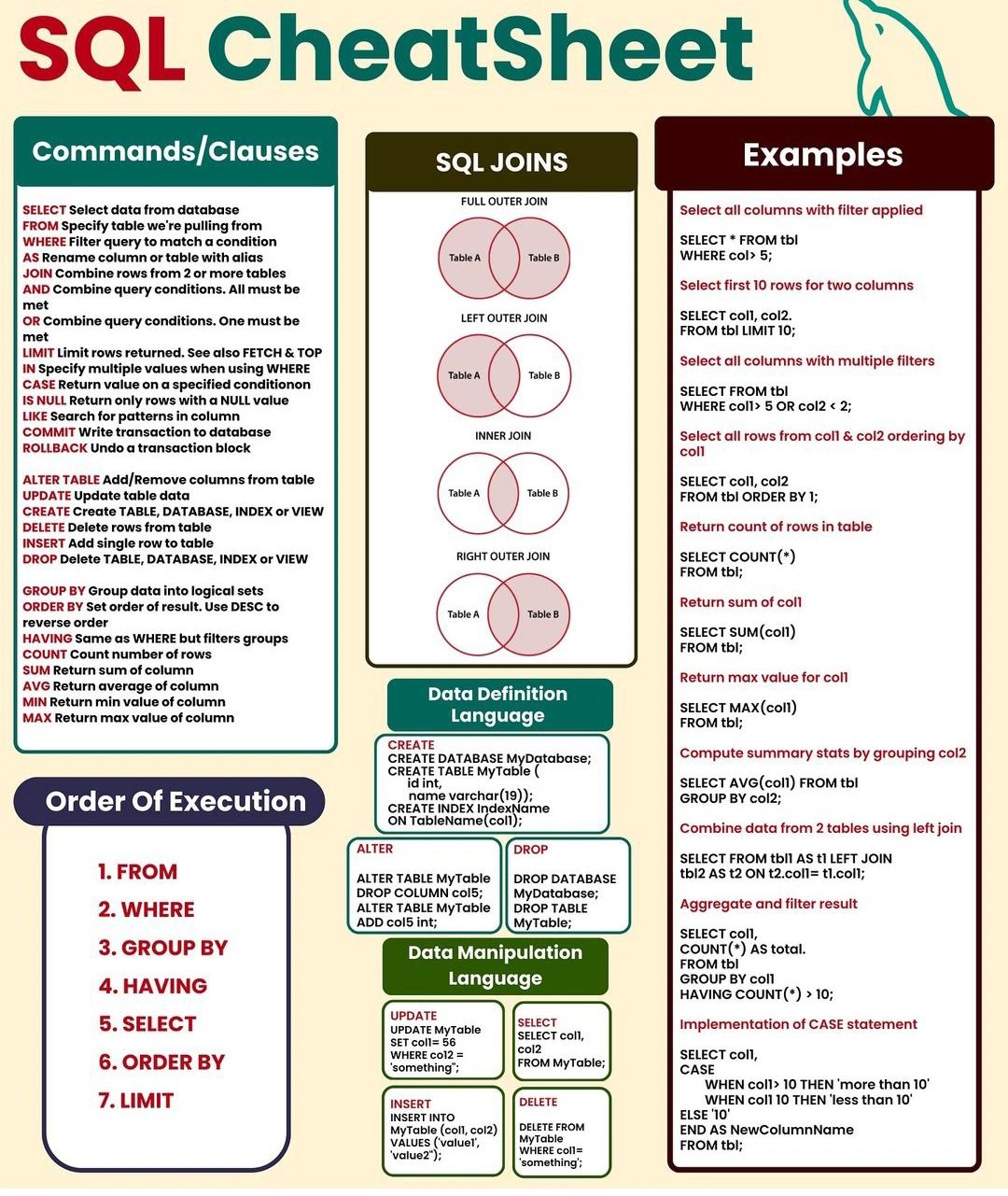 Muhammad Ammar on LinkedIn: #sql #mysql #sql #mysql_review #mysql_crack ... Muhammad Ammar on LinkedIn: #sql #mysql #sql #mysql_review #mysql_crack ...