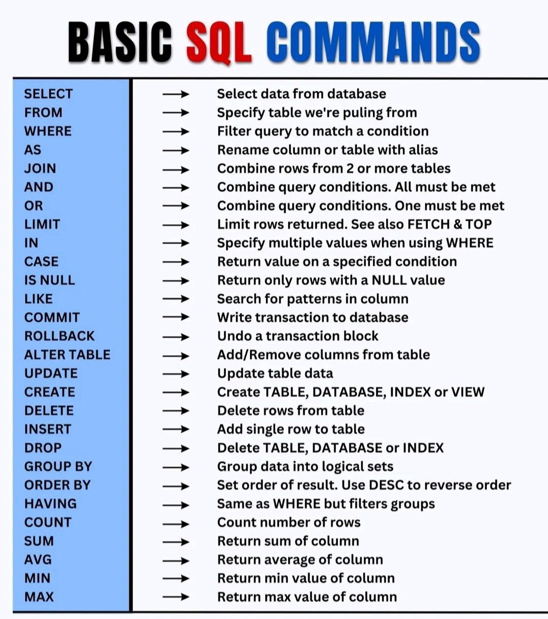 Mayank Nema on LinkedIn: #sqlite #sqldeveloper #sqldatabase #sql # ... Mayank Nema on LinkedIn: #sqlite #sqldeveloper #sqldatabase #sql # ...