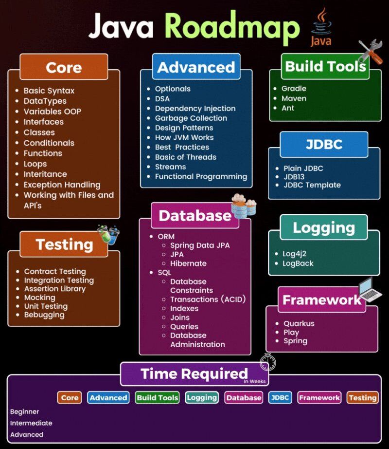 #javaprogramming #javadeveloper #programming #programminglanguage ... #javaprogramming #javadeveloper #programming #programminglanguage ...