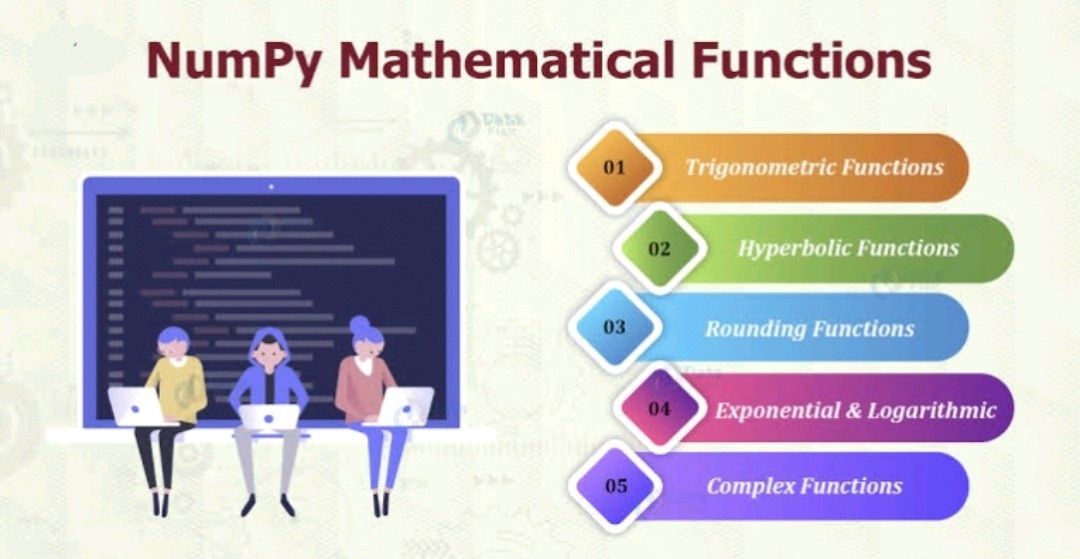 Syed Shah Zeb Khan on LinkedIn: NumPy: Overview and Main Functions ... Syed Shah Zeb Khan on LinkedIn: NumPy: Overview and Main Functions ...