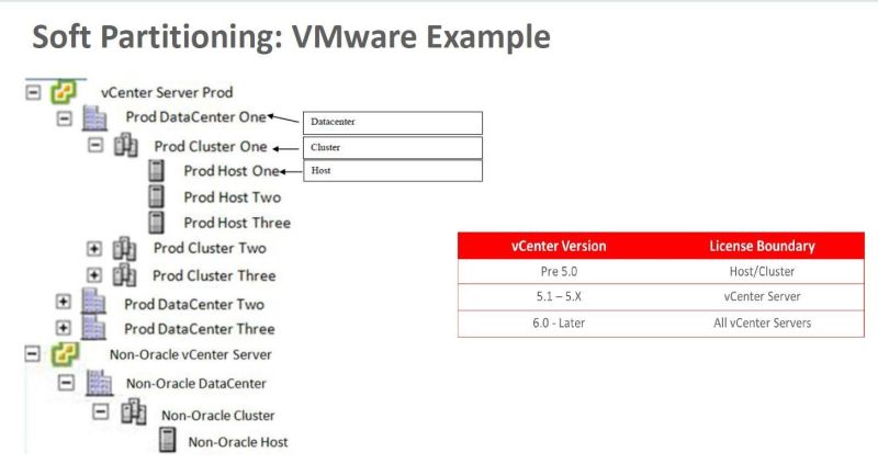 Oracle license terms for databases in VMware | Satish Kumar Sadhu ... Oracle license terms for databases in VMware | Satish Kumar Sadhu ...