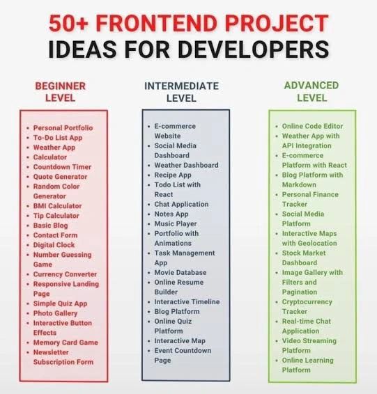#programming #coding #frontend #webdevelopment #100daysotchallange ... #programming #coding #frontend #webdevelopment #100daysotchallange ...
