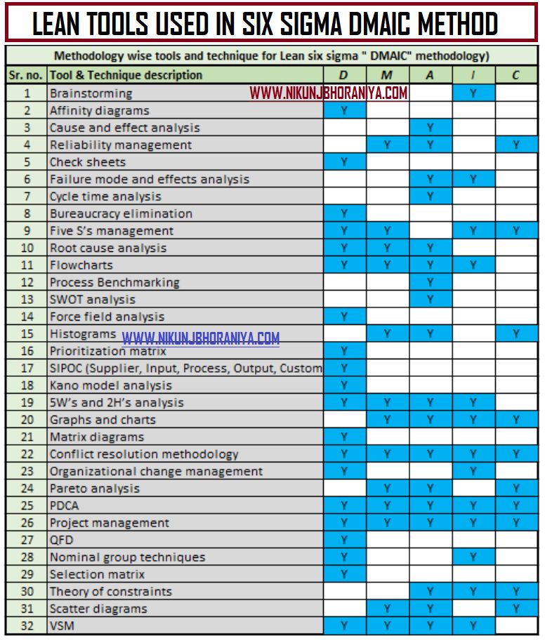 Industrial Knowledge on LinkedIn: ️ Top 32 Lean Tools Used in Lean Six ... Industrial Knowledge on LinkedIn: ️ Top 32 Lean Tools Used in Lean Six ...