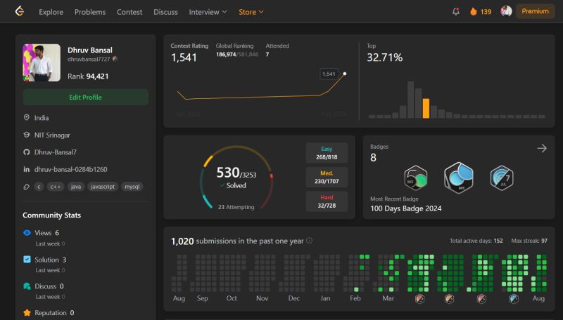 Dhruv Bansal on LinkedIn: #leetcode #programming #coding #tech # ... Dhruv Bansal on LinkedIn: #leetcode #programming #coding #tech # ...