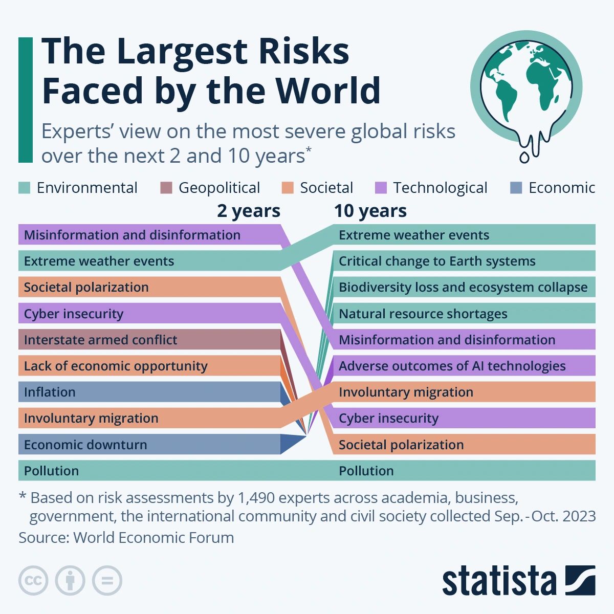 Omar AL-Ajaji 🇵🇸 on LinkedIn: #riskassessment #sustainability # ... Omar AL-Ajaji 🇵🇸 on LinkedIn: #riskassessment #sustainability # ...