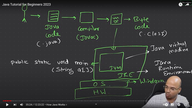 Chinmay Duse on LinkedIn: #java #dsa #learningjourney #telusko #java # ... Chinmay Duse on LinkedIn: #java #dsa #learningjourney #telusko #java # ...