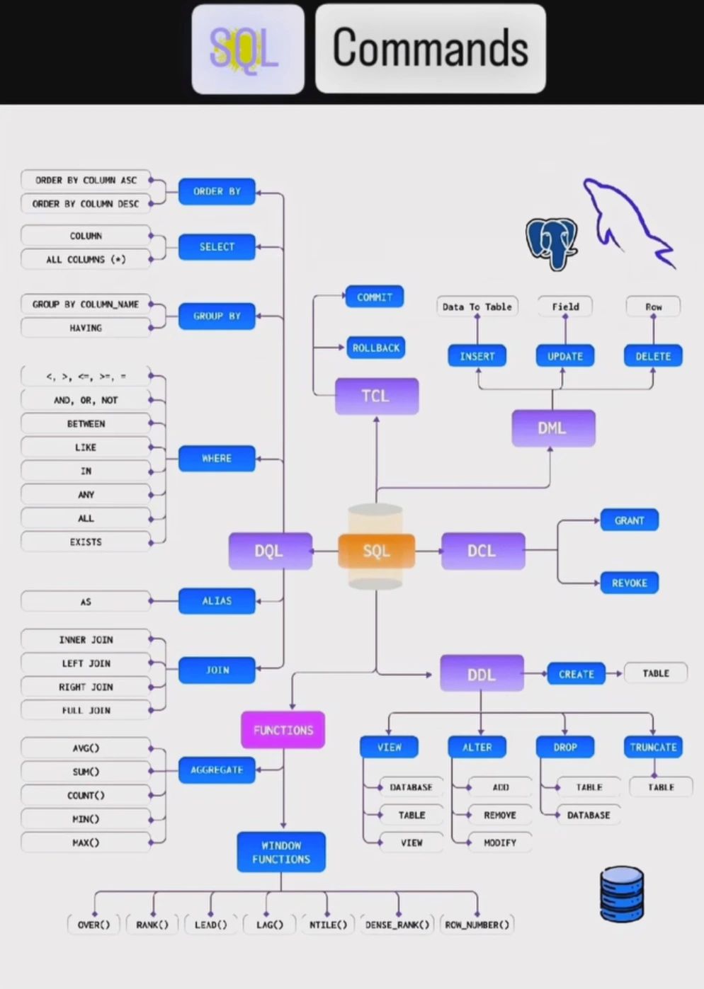 Sanju Bharathi on LinkedIn: #sql #dataanalysis #datavisualizatiion # ... Sanju Bharathi on LinkedIn: #sql #dataanalysis #datavisualizatiion # ...