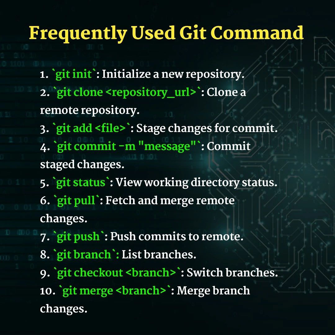 Anurag Kumar on LinkedIn: Most used Git Command 1. `git init ... Anurag Kumar on LinkedIn: Most used Git Command 1. `git init ...