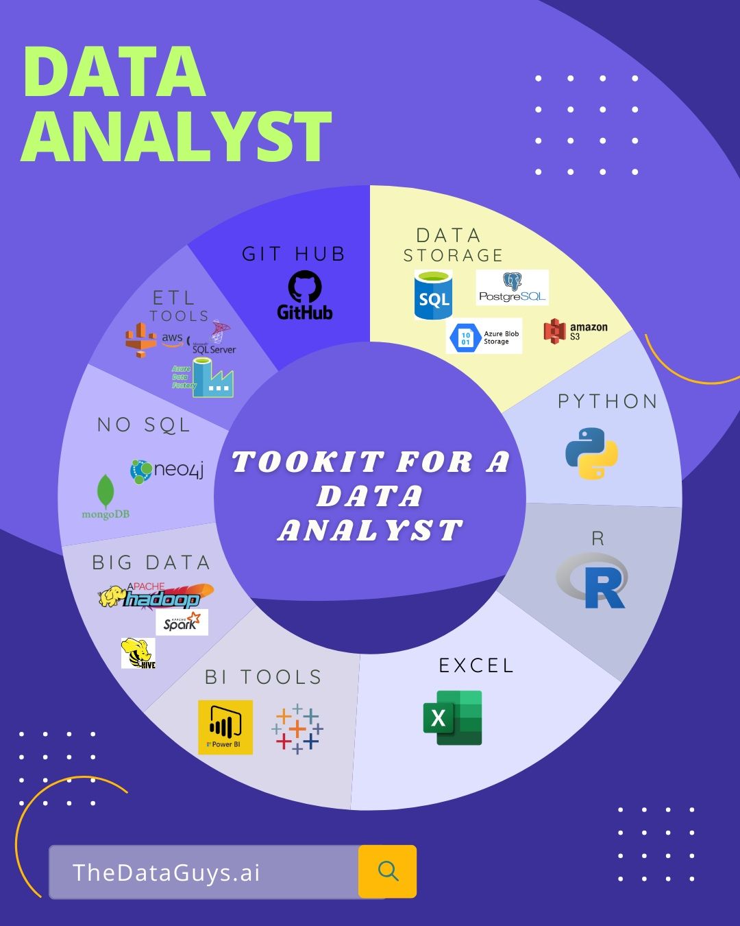 TheDataGuys on LinkedIn: #dataanalyst #python #sql #develop #coder # ... TheDataGuys on LinkedIn: #dataanalyst #python #sql #develop #coder # ...