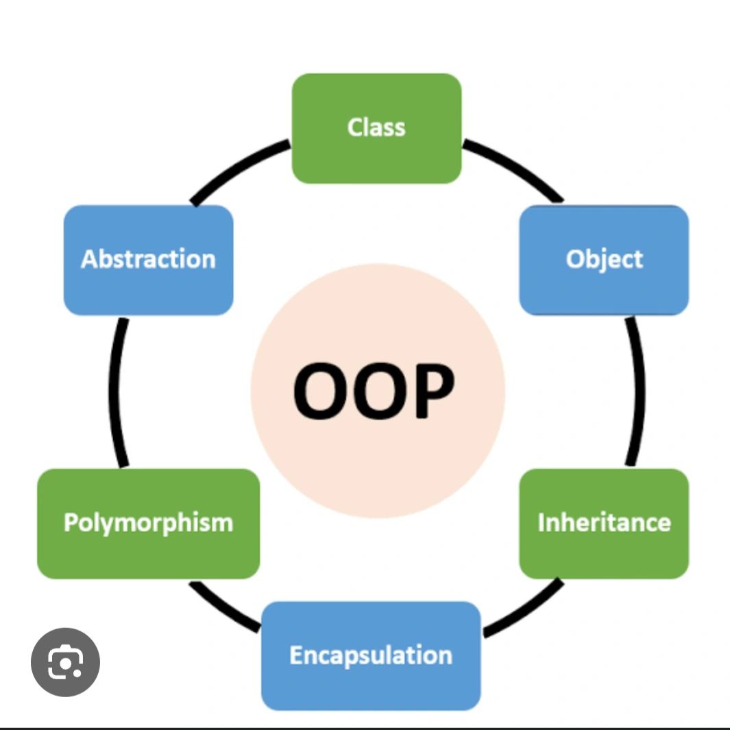 Dharaneeshan g.j on LinkedIn: Title: Mastering Object-Oriented ... Dharaneeshan g.j on LinkedIn: Title: Mastering Object-Oriented ...