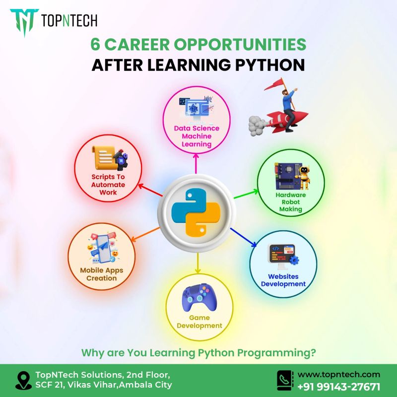 TopNTech Solutions on LinkedIn: #pythonprogramming #python3 #pythoncode ... TopNTech Solutions on LinkedIn: #pythonprogramming #python3 #pythoncode ...