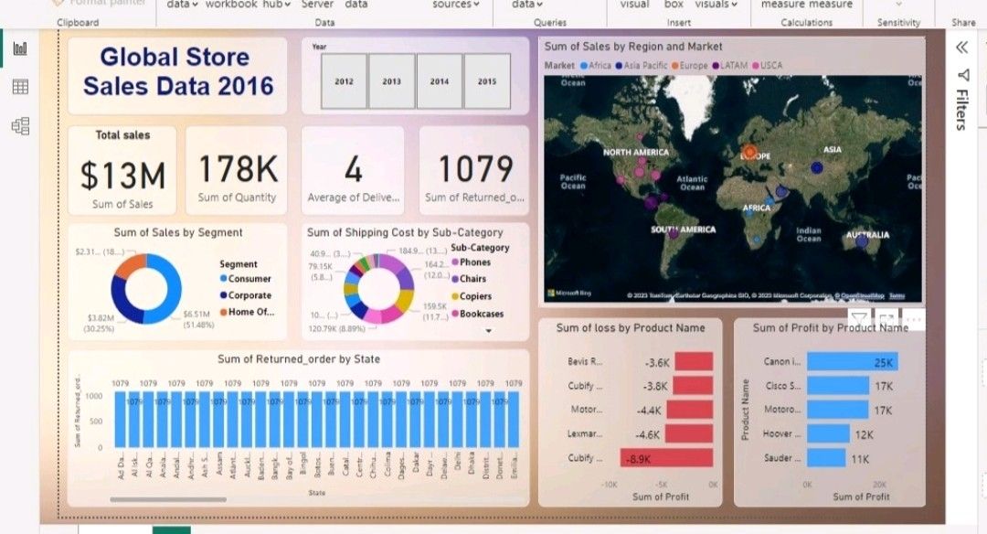 Abhishek Pandey on LinkedIn: Hii connection I am glad to share with you ... Abhishek Pandey on LinkedIn: Hii connection I am glad to share with you ...