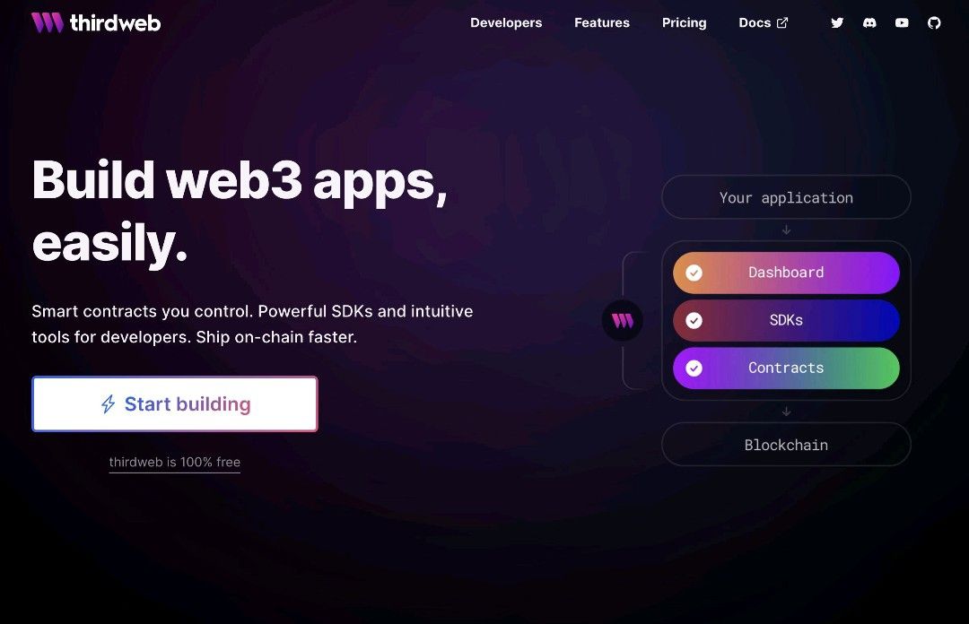Tushar Pamnani on LinkedIn: #smartcontracts #blockchain #dapps # ... Tushar Pamnani on LinkedIn: #smartcontracts #blockchain #dapps # ...