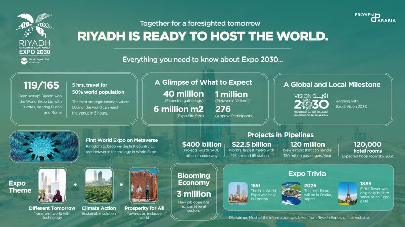 Shrabantika Mondal on LinkedIn: Hosting World Expo 2030 promises a ... Shrabantika Mondal on LinkedIn: Hosting World Expo 2030 promises a ...