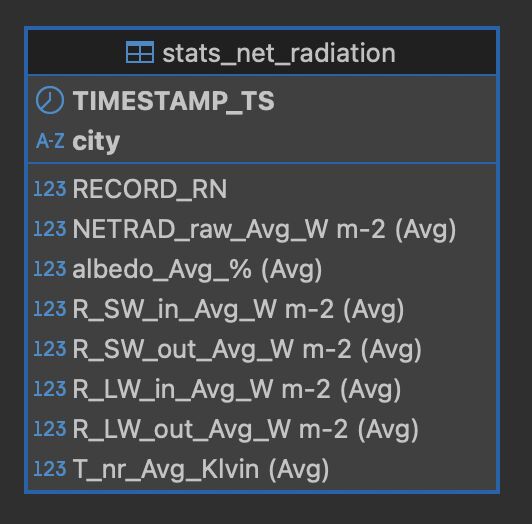 Lets say you want to store time series data from an IoT 📡 sensor in ... Lets say you want to store time series data from an IoT 📡 sensor in ...