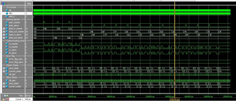 Muhammad Tariq Waseem on LinkedIn: #fpga #uart #verilog #simulation # ... Muhammad Tariq Waseem on LinkedIn: #fpga #uart #verilog #simulation # ...