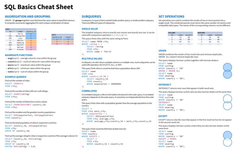 Muhammad Abdul Basit Siddiqui (ISTQB-CTFL) on LinkedIn: #sqlcheatsheet ... Muhammad Abdul Basit Siddiqui (ISTQB-CTFL) on LinkedIn: #sqlcheatsheet ...