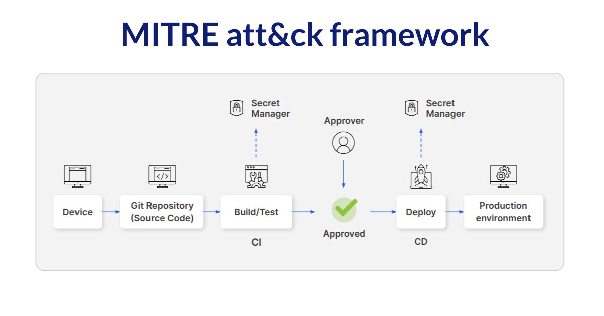 Scribe - E2E Software Supply Chain Security on LinkedIn: # ... Scribe - E2E Software Supply Chain Security on LinkedIn: # ...