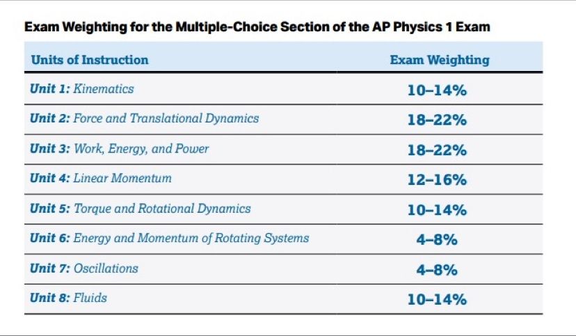 HAKAN ONAT on LinkedIn: Exam Weighting for the Multiple-Choice Section ... HAKAN ONAT on LinkedIn: Exam Weighting for the Multiple-Choice Section ...
