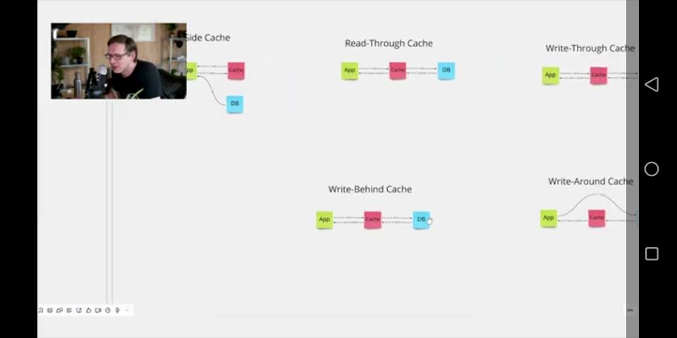 Joseph Uzuegbu on LinkedIn: #cache #memory #scalable #storage Joseph Uzuegbu on LinkedIn: #cache #memory #scalable #storage
