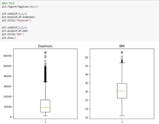 Siddhesh Badhe on LinkedIn: #python #dataanalysis #numpy #pandas # ... Siddhesh Badhe on LinkedIn: #python #dataanalysis #numpy #pandas # ...