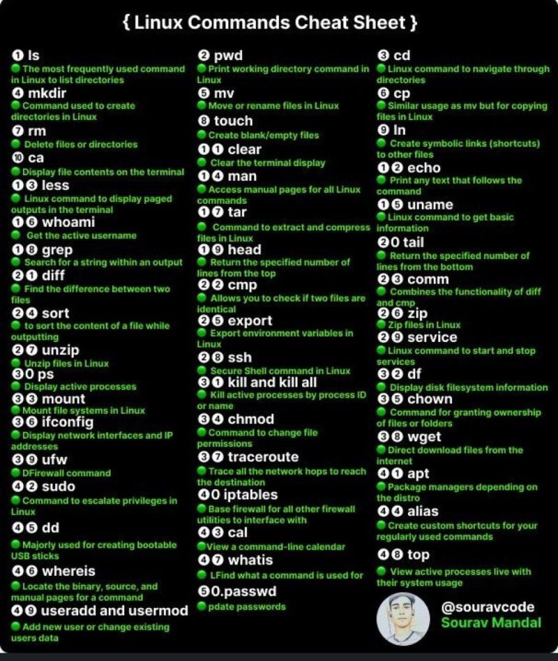 Clement Cudjoe on LinkedIn: Linux Command Cheatsheet Clement Cudjoe on LinkedIn: Linux Command Cheatsheet