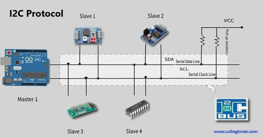 UC Beginner on LinkedIn: I2C Protocol Insights & Use in Embedded Sys ... UC Beginner on LinkedIn: I2C Protocol Insights & Use in Embedded Sys ...