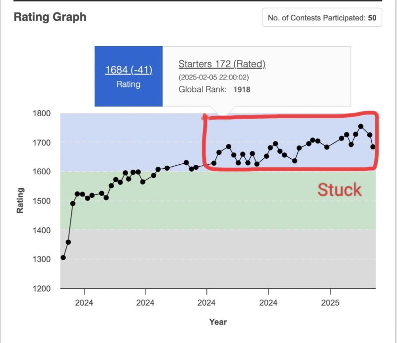 Rohan Agrawal on LinkedIn: #competitiveprogramming #codeforces # ... Rohan Agrawal on LinkedIn: #competitiveprogramming #codeforces # ...