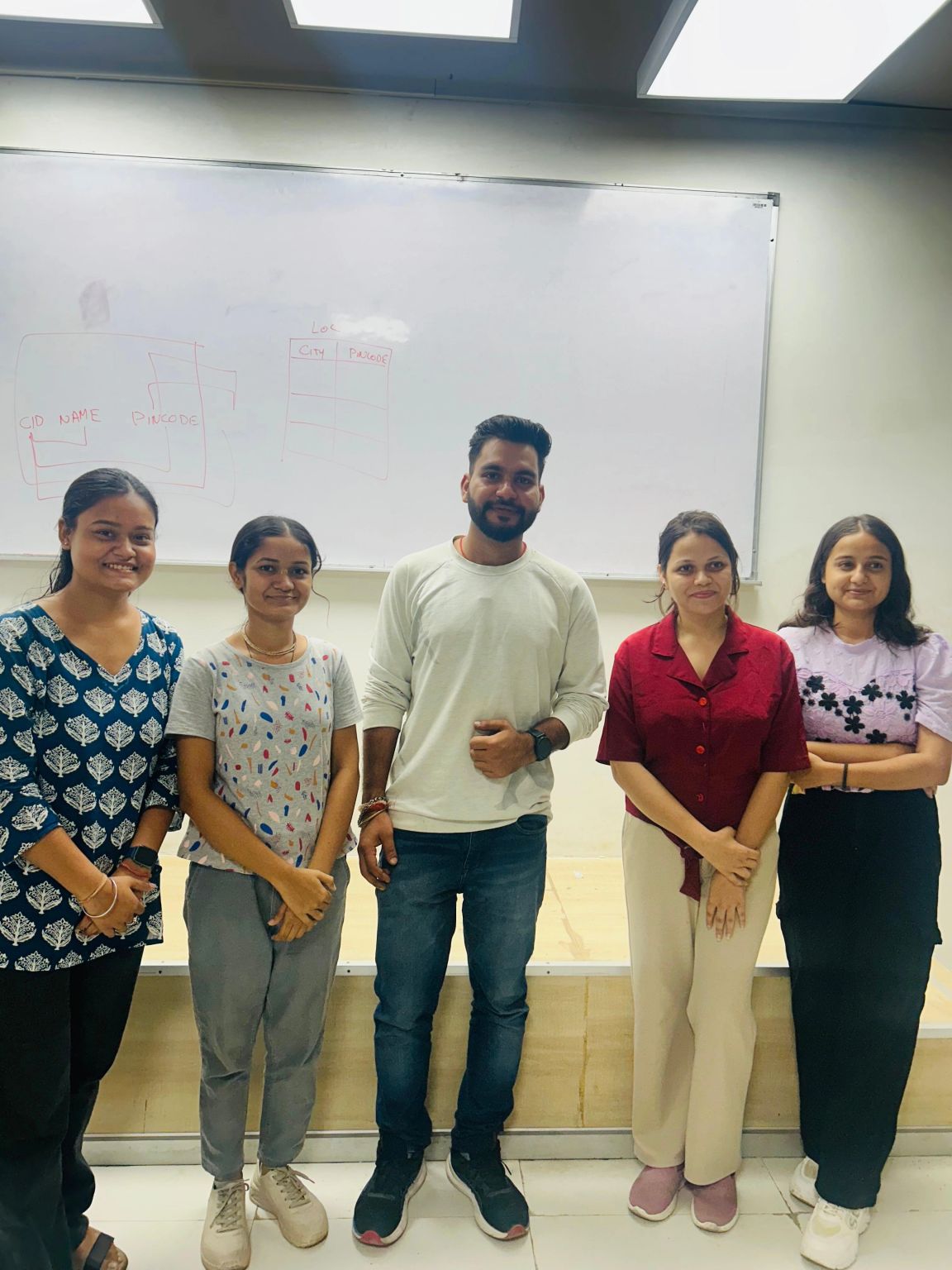 Shreya Mishra on LinkedIn: #sql #akaashsir #lastclass #grateful # ... Shreya Mishra on LinkedIn: #sql #akaashsir #lastclass #grateful # ...