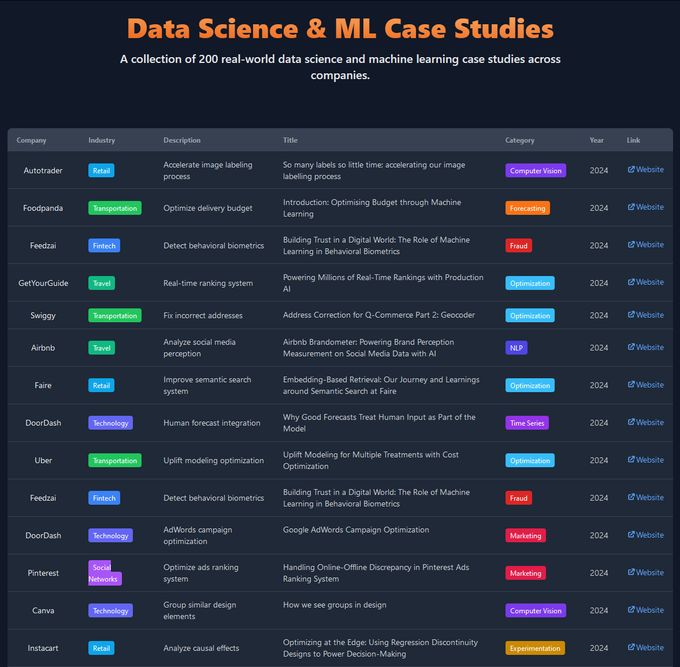 Mathew Shem on LinkedIn: #datascience #machinelearning #python #rstats Mathew Shem on LinkedIn: #datascience #machinelearning #python #rstats