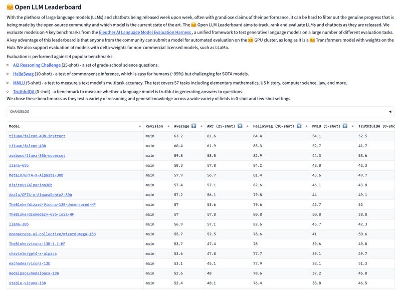 💪 How do you know which #opensource LLM is the best? | Mohit Mayank 💪 How do you know which #opensource LLM is the best? | Mohit Mayank