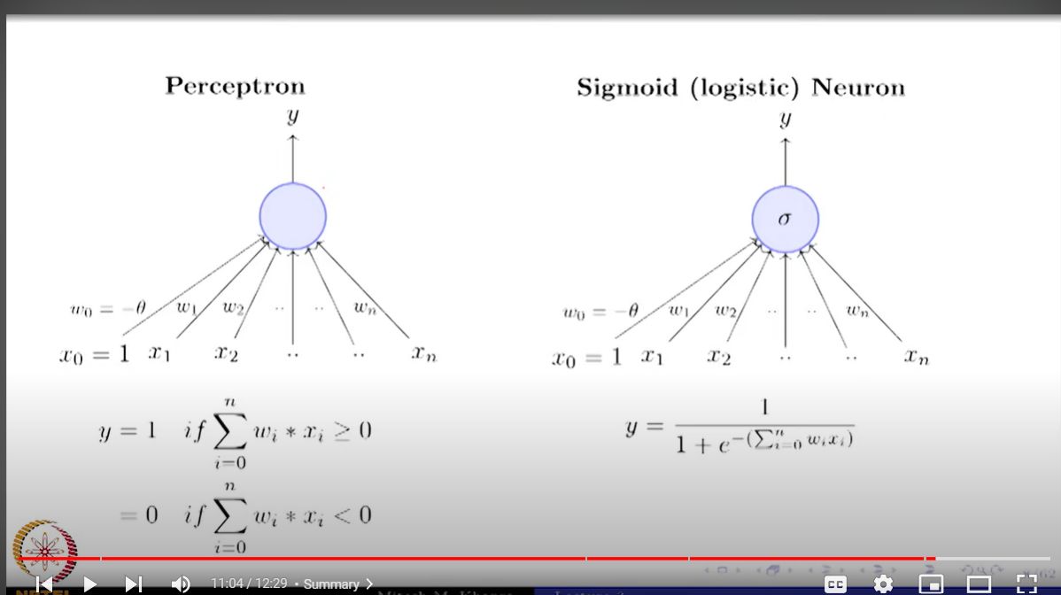 Syed Kaif Ashraf on LinkedIn: #sigmoid #neuron #harsh_function #smooth ... Syed Kaif Ashraf on LinkedIn: #sigmoid #neuron #harsh_function #smooth ...