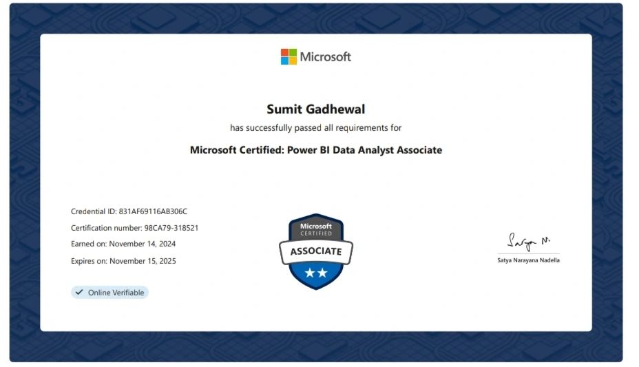 Sumit Gadhewal on LinkedIn: Sumit Gadhewal on LinkedIn: