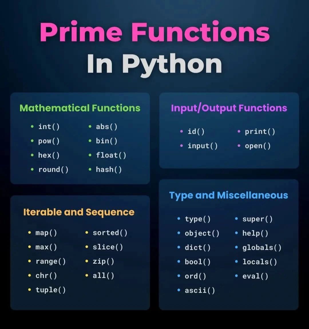 #pythoncodequiz #codingchallenge #pythonprogramming #quiztime #codequiz ... #pythoncodequiz #codingchallenge #pythonprogramming #quiztime #codequiz ...