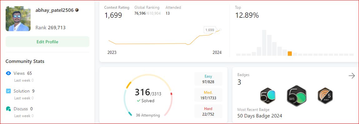 Abhay Hingrajiya on LinkedIn: #leetcode #programming #problemsolving # ... Abhay Hingrajiya on LinkedIn: #leetcode #programming #problemsolving # ...