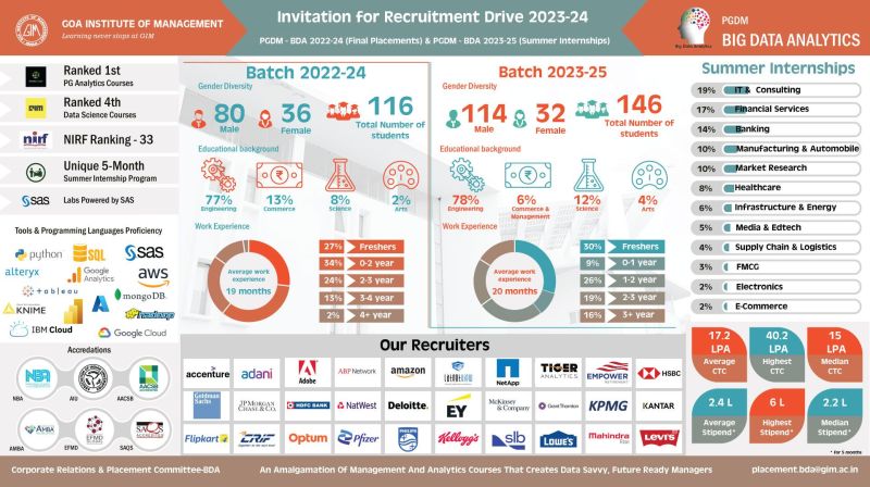 Vaibhaw Mishra on LinkedIn: #campusplacement #pgdm #bigdataanalytics # ... Vaibhaw Mishra on LinkedIn: #campusplacement #pgdm #bigdataanalytics # ...