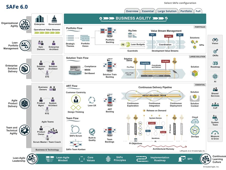 Johnny Franco-Arboine on LinkedIn: SAFe Agile 6.0 Framework, the Future ... Johnny Franco-Arboine on LinkedIn: SAFe Agile 6.0 Framework, the Future ...