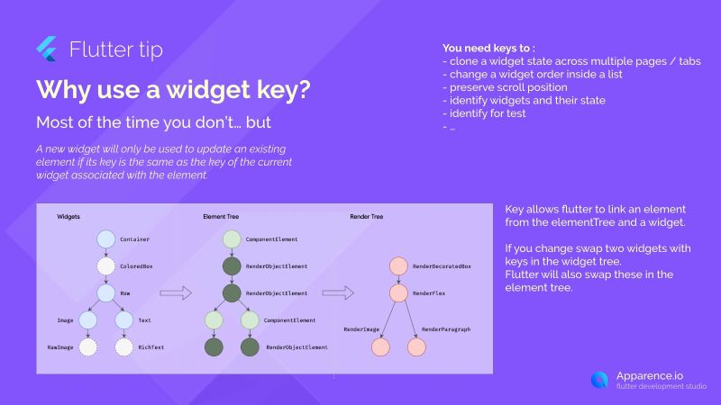 mohamed abouassi on LinkedIn: 🧐 Flutter tips Do you know why Flutter ... mohamed abouassi on LinkedIn: 🧐 Flutter tips Do you know why Flutter ...