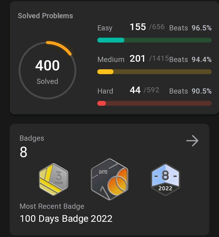 Sushil Soniwal on LinkedIn: #leetcode #problemsolving #codingchallenge ... Sushil Soniwal on LinkedIn: #leetcode #problemsolving #codingchallenge ...