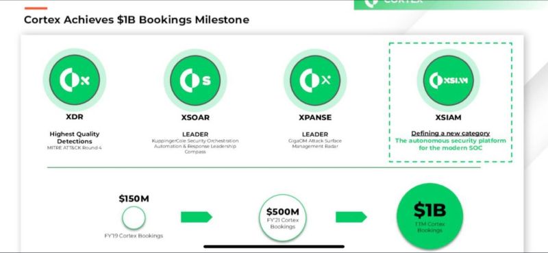 XSIAM is fascinating solution that redefines SOC architecture into an ... XSIAM is fascinating solution that redefines SOC architecture into an ...