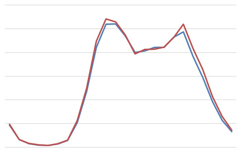 Muhammad Talha Tanveer on LinkedIn: #dataanalysis #consumerbehavior # ... Muhammad Talha Tanveer on LinkedIn: #dataanalysis #consumerbehavior # ...