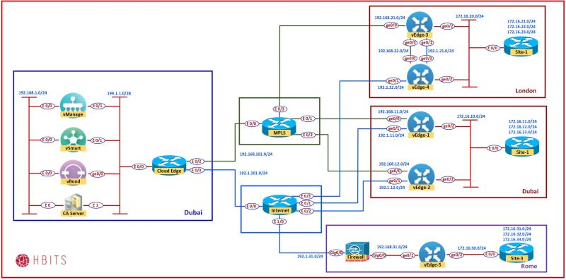 Khawar Butt on LinkedIn: #cisco #ccie #sdwan #ccieei #share #kb #kbits ... Khawar Butt on LinkedIn: #cisco #ccie #sdwan #ccieei #share #kb #kbits ...