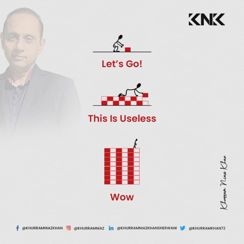 Khurram Niaz Khan Sherwani on LinkedIn: #fromuselesstoremarkable # ... Khurram Niaz Khan Sherwani on LinkedIn: #fromuselesstoremarkable # ...